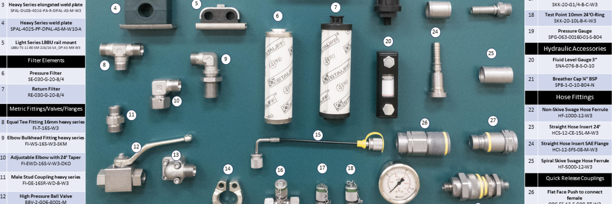 Contents of Sample Board | STAUFF