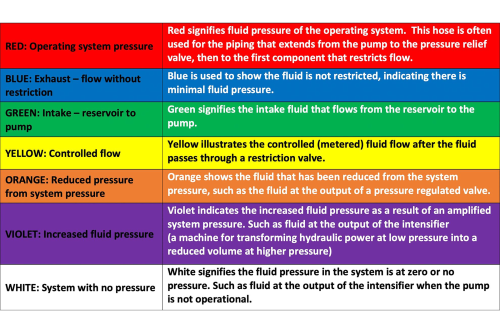 Adding Colour to Hydraulics