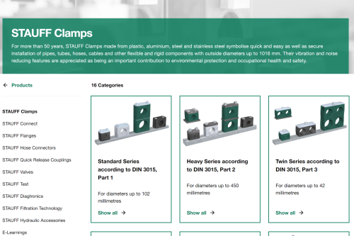 Shop Guide For STAUFF Customers
