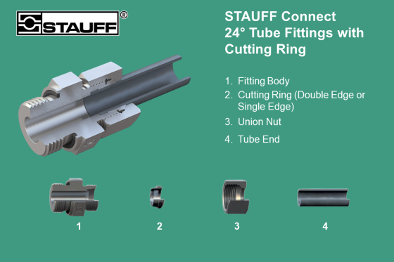 STAUFF Connect: Metric Fittings | STAUFF