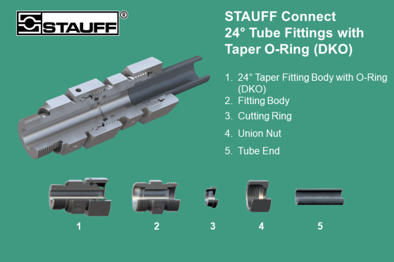 STAUFF Connect: Metric Fittings | STAUFF