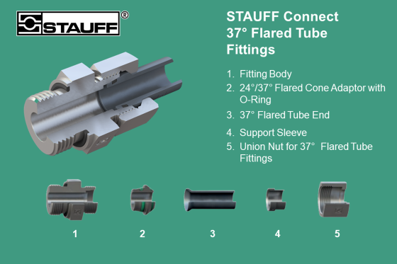 STAUFF Connect: Metric Fittings | STAUFF