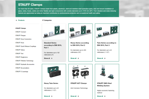 Shop Guide For STAUFF Customers